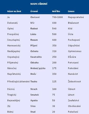 Vidění světa- metafora tuláka